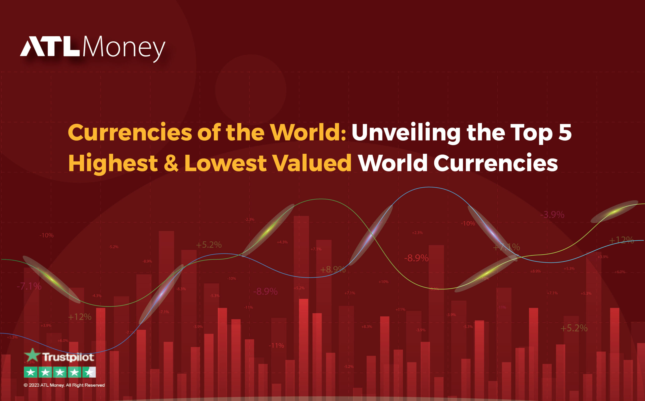 Top 5 Highest And Lowest Valued World Currencies Revealed